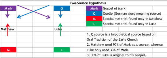 Studying the Gospel of Luke: Introduction - New Evangelizers